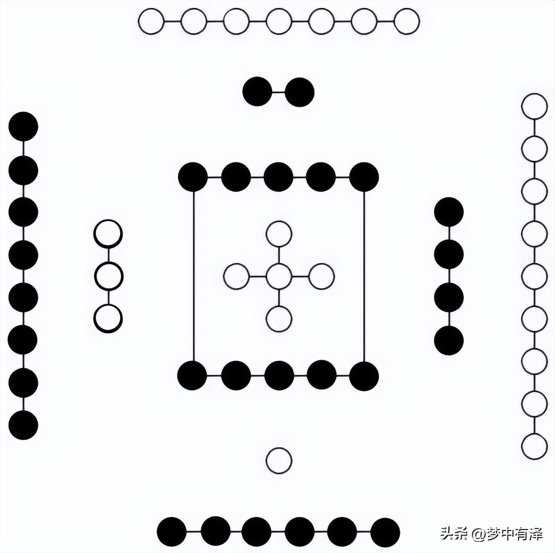 Exploring the Hetu Luoshu - The Origin of Numbers - iNEWS