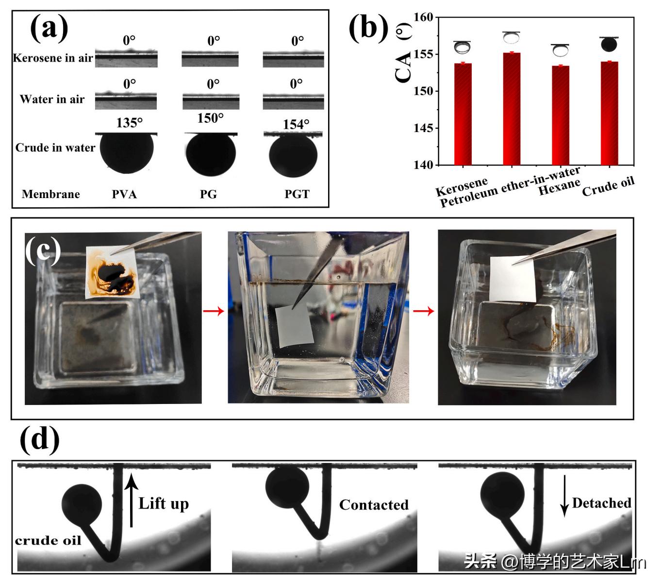 PVA-GO-TiO2 Composite Membrane for High-throughput and Efficient ...