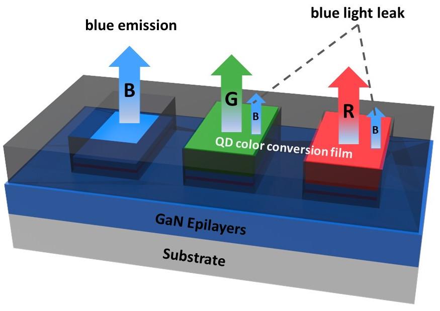 New progress in research in Micro-LED and other fields - iNEWS