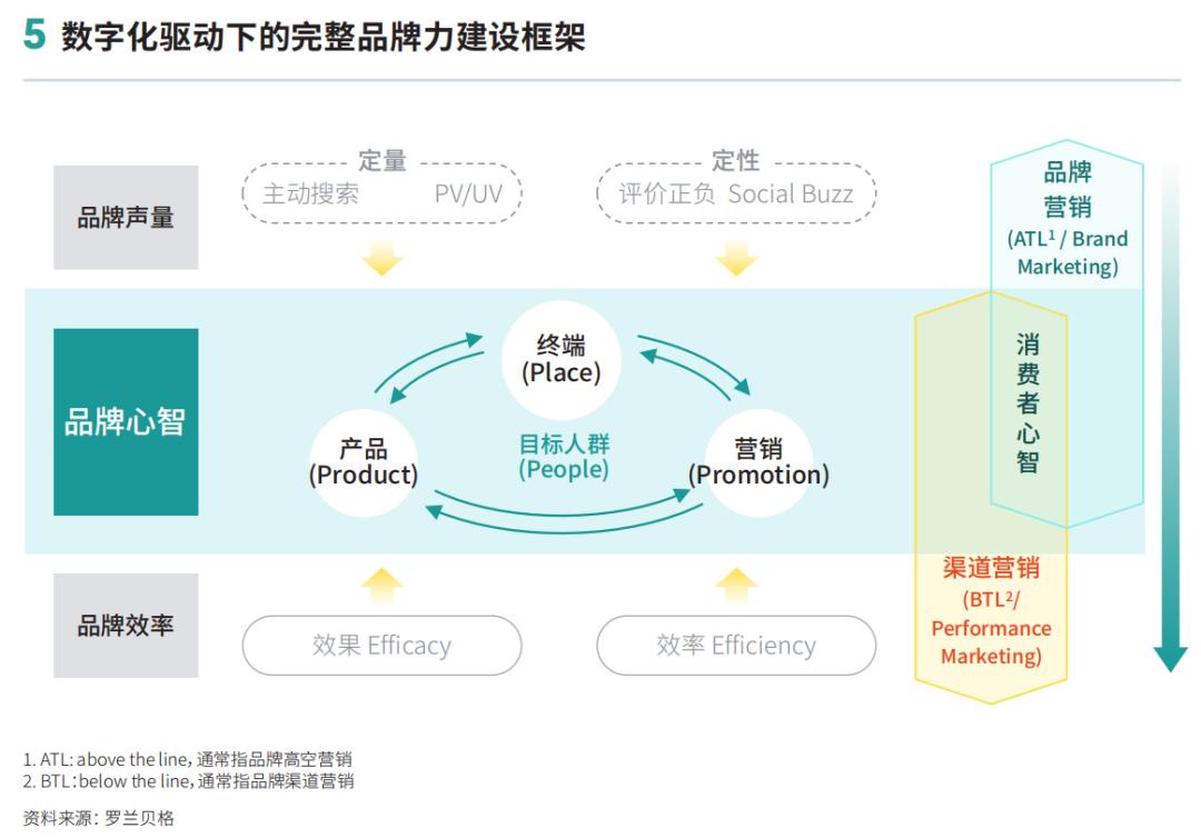 Brand user mental model - iMedia