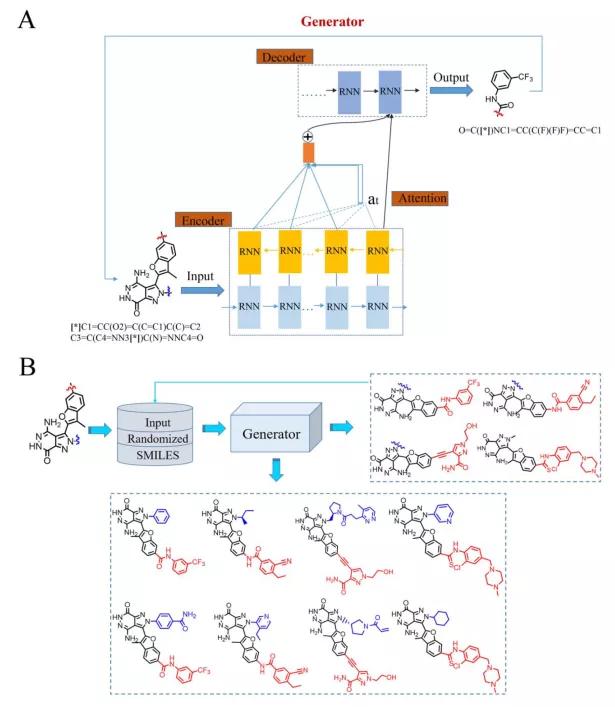 Design, Synthesis and Evaluation of Pyrazolol "3,4 d" Pyrazinone DDR1 Inhibitors - iNEWS
