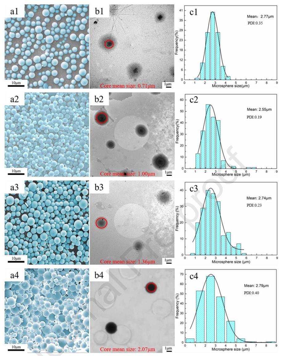 Huang Qinglin of Tianjin University of Technology: Simple preparation ...