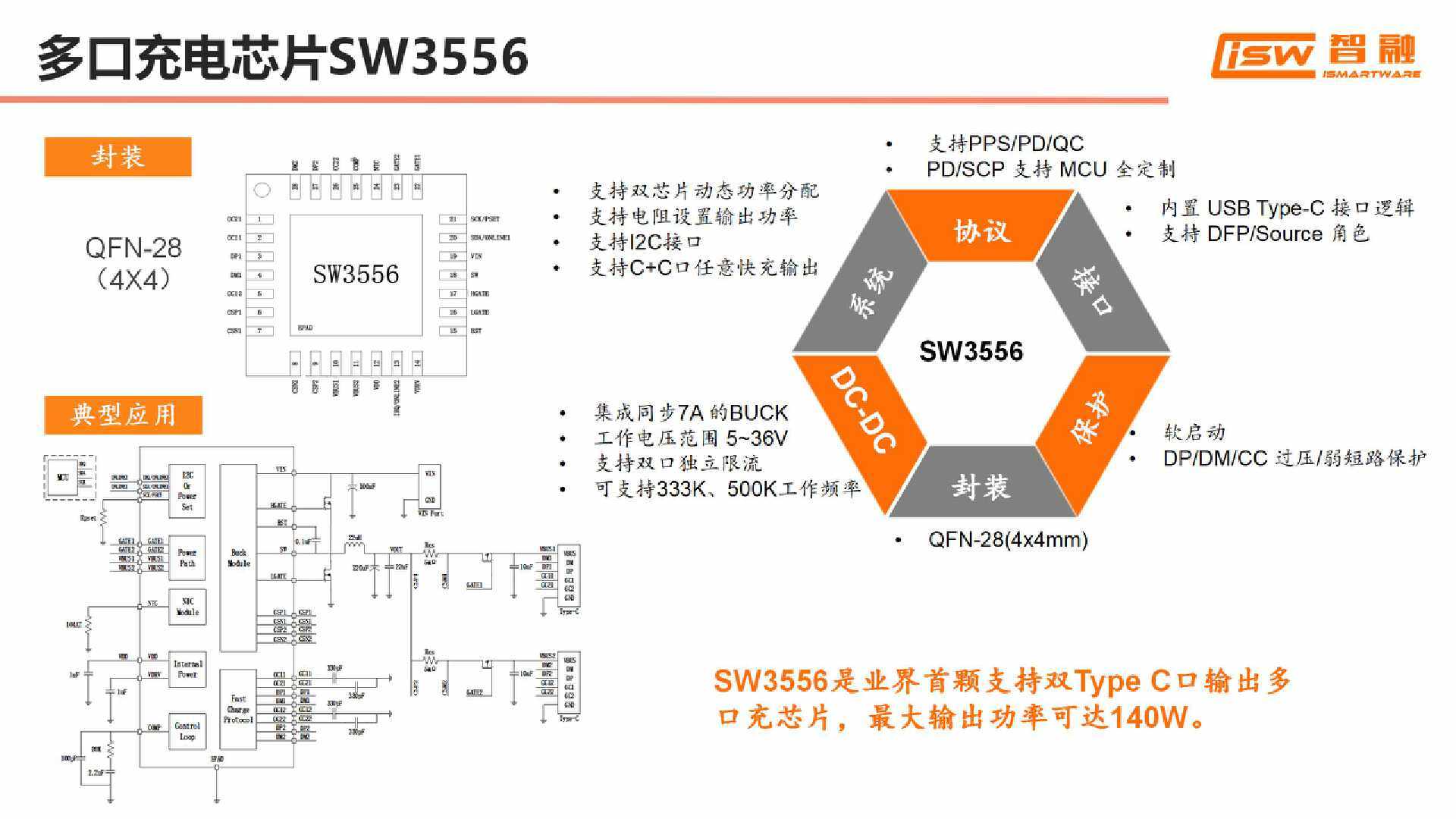 Zhirong Technology USB-PD Fast Charge Turnkey Solution - iMedia