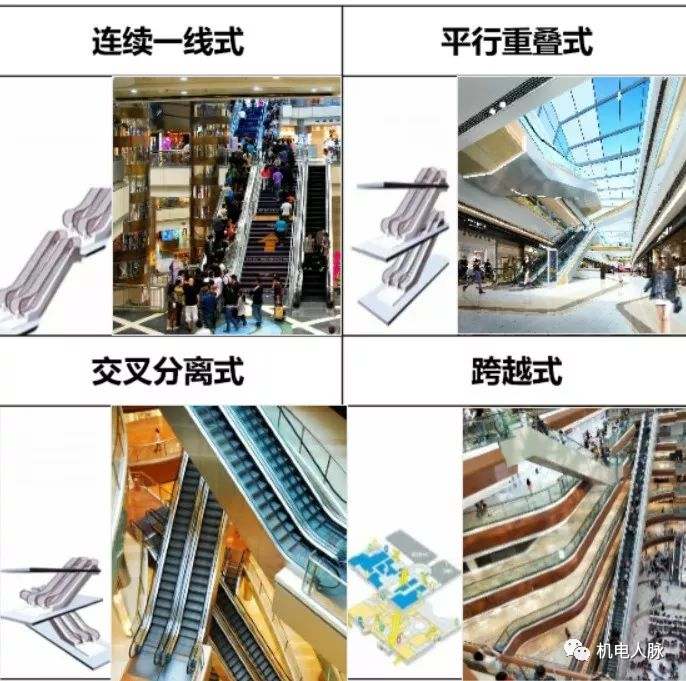 Design parameters, layout methods and setting principles of escalators ...