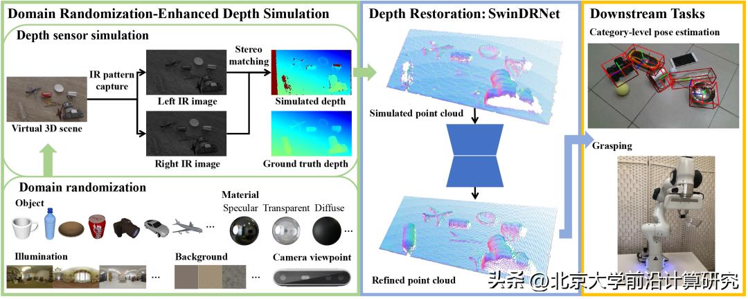 Deep Simulation and Repair with Domain Randomization Enhancement for Specular and Transparent ...