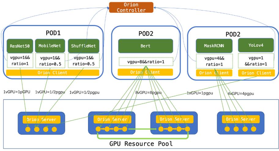 On the necessity of software-defined GPU for AI data center ...