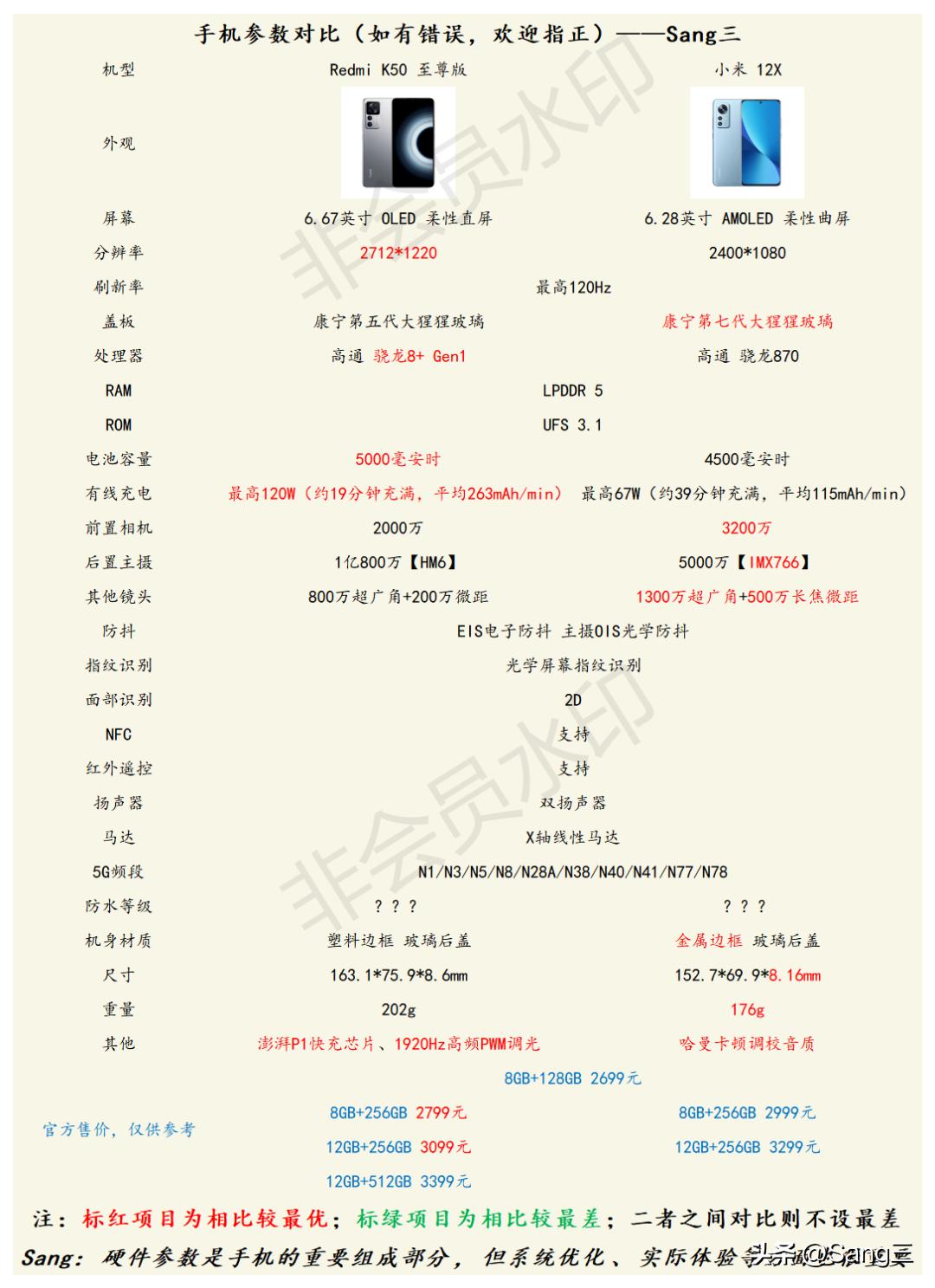 Redmi K50 Extreme Edition "Comparison" Xiaomi 12X - iNEWS
