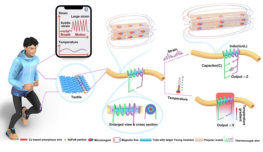 The Chinese Academy of Sciences has developed a dual-mode temperature ...