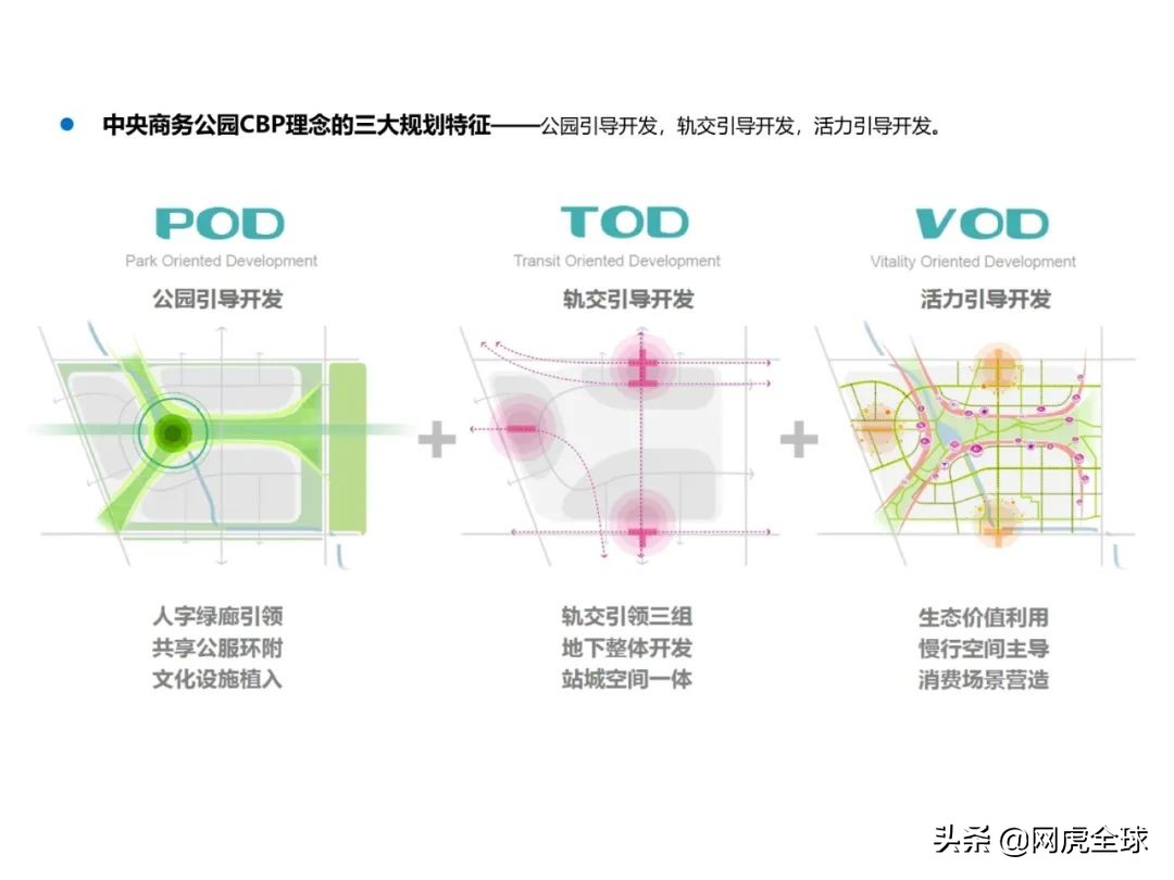 10 TOD Integrated Urban Design Schemes in Chengdu (Part 1) - iMedia