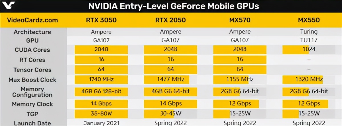 Nvidia's "beating chicken blood" at the end of the year?Launched 3 ...