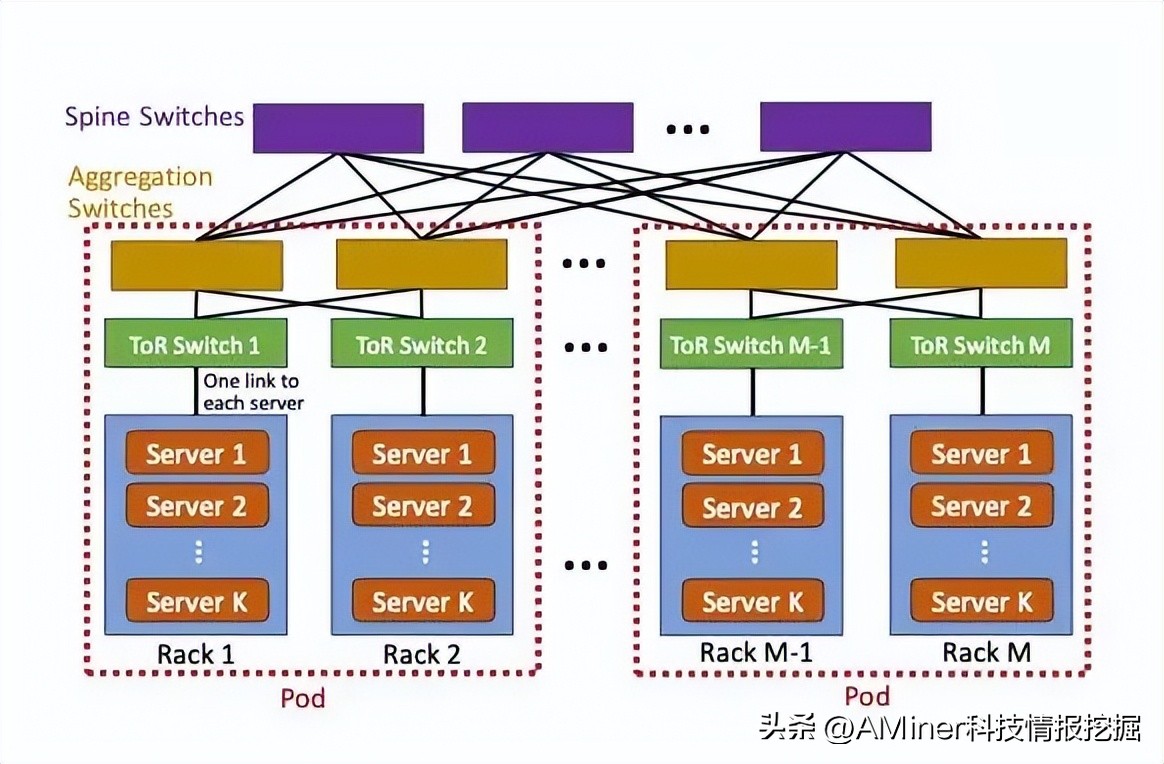 Llama 2 open source sweeps the world of large models, AI develops ...