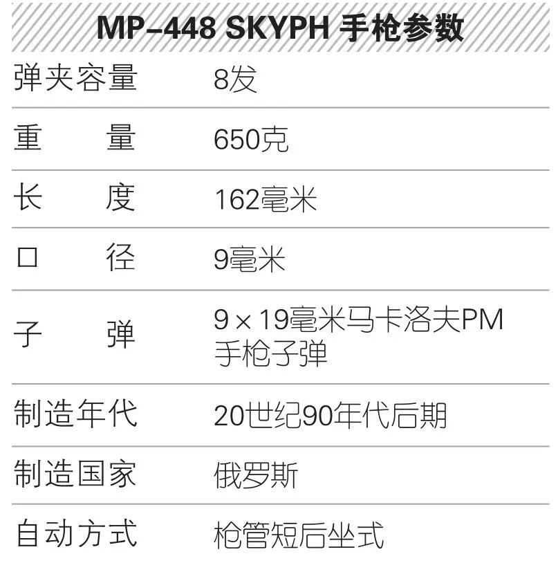 俄羅斯的三支經典手槍 - 頭條匯