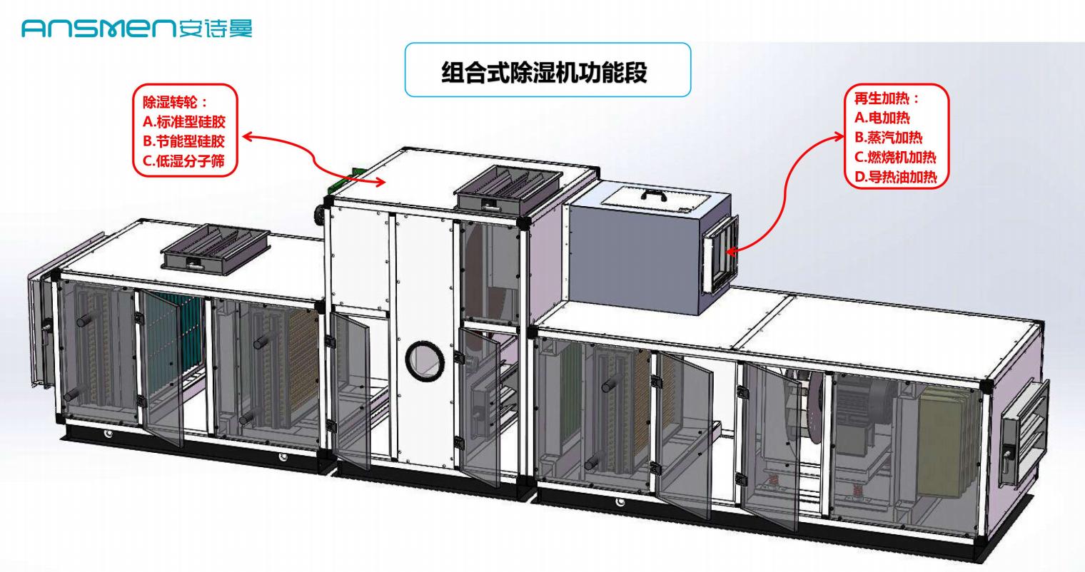 Comprehensively introduce the principle and function of the rotary ...
