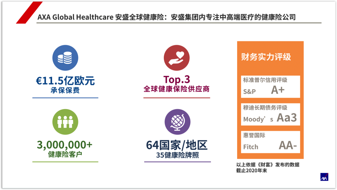 AXA Excellence Global - the benchmark for high-end medical insurance ...