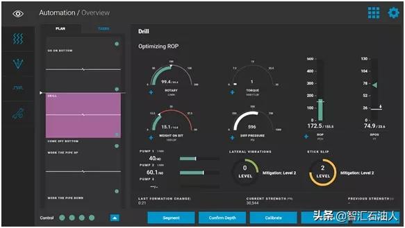 Schlumberger DrillOps Automate intelligent automatic drilling solution ...