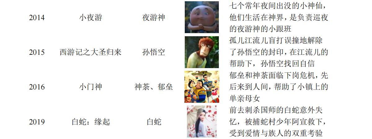 The heroic image in the movie shows the national culture and deepens ...