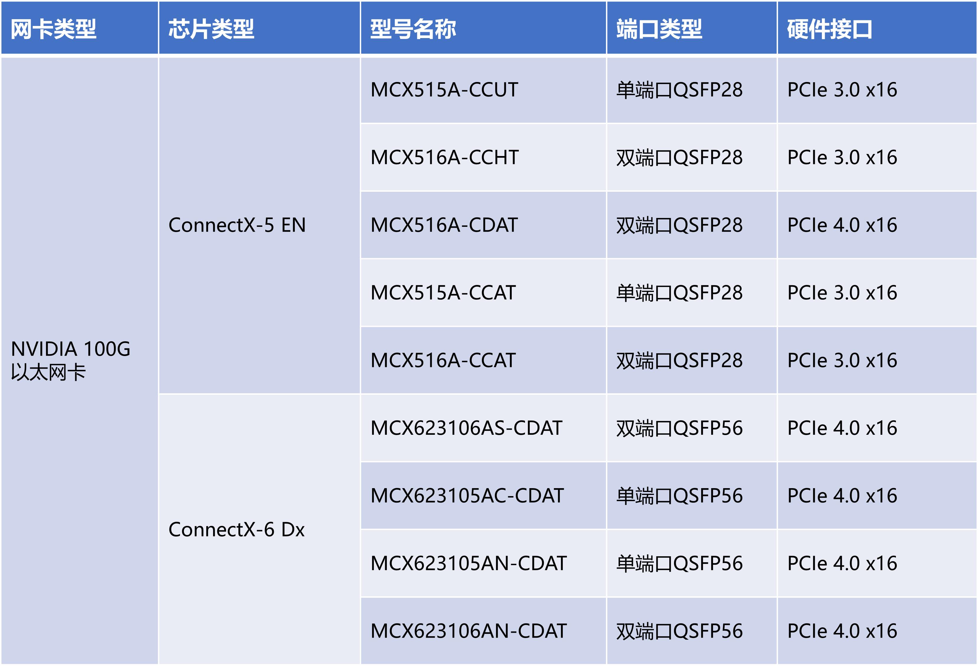 25G/100G Network Card Selection Guide - iNEWS