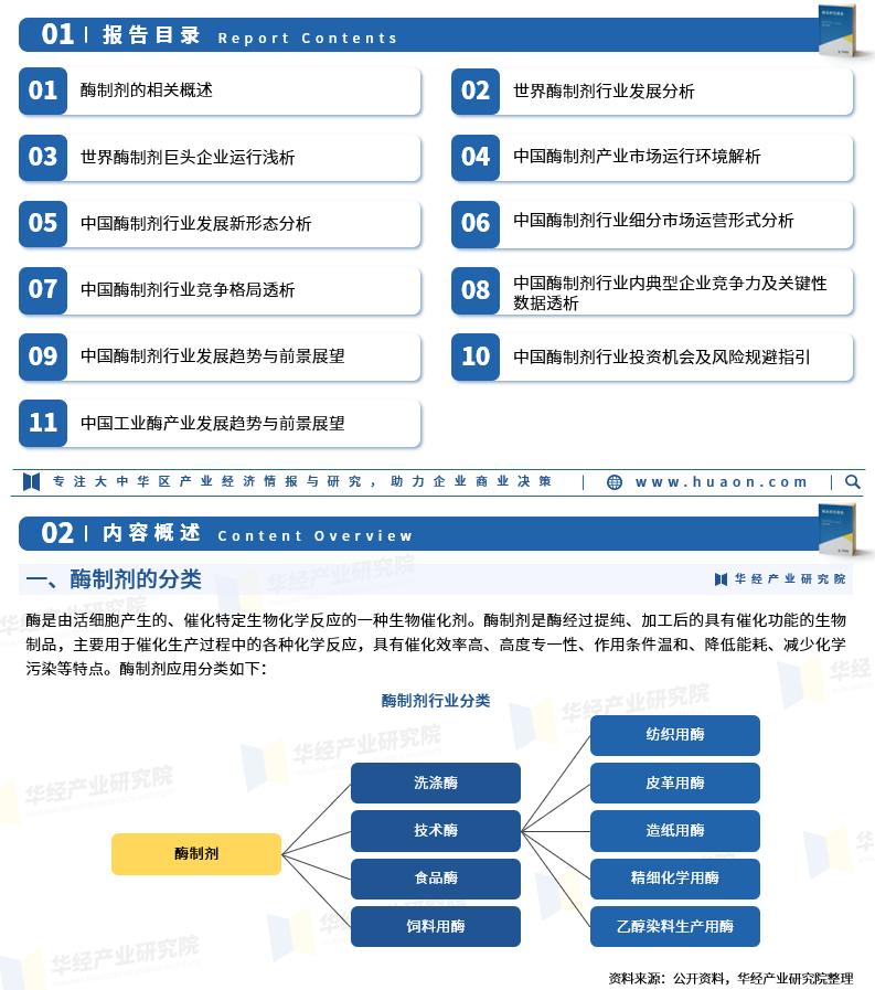 Analysis of China's enzyme production, import and export, and ...