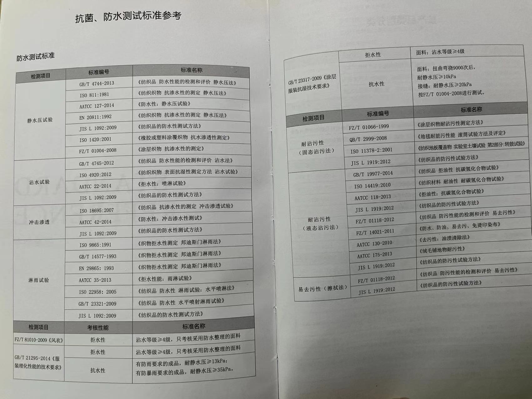 How much do you know about the waterproof test standards for clothing ...