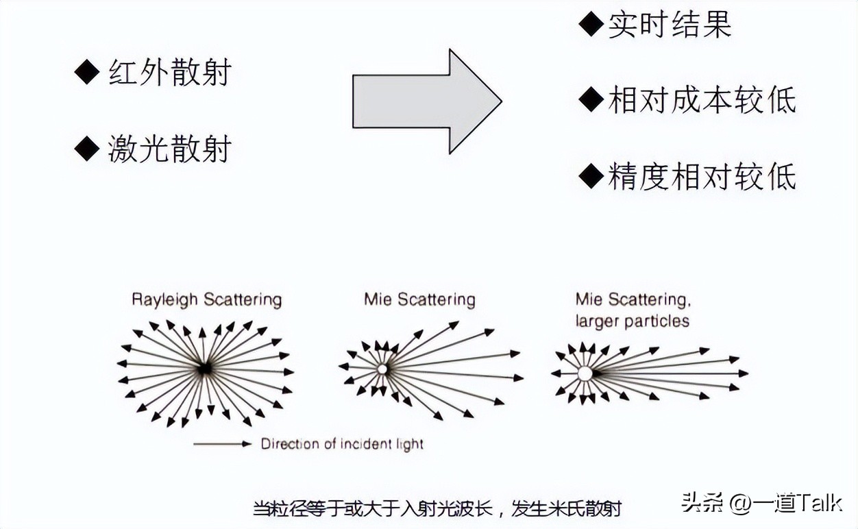 The development of lidar with physical optical properties and its ...
