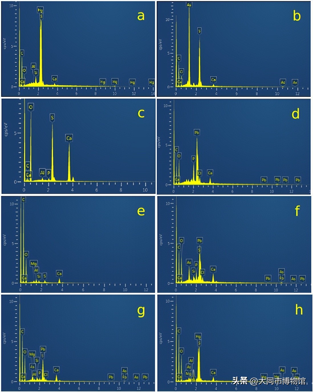 "Bo Xue Yuan"Scientific Analysis of Paint Films on Wooden Panels ...