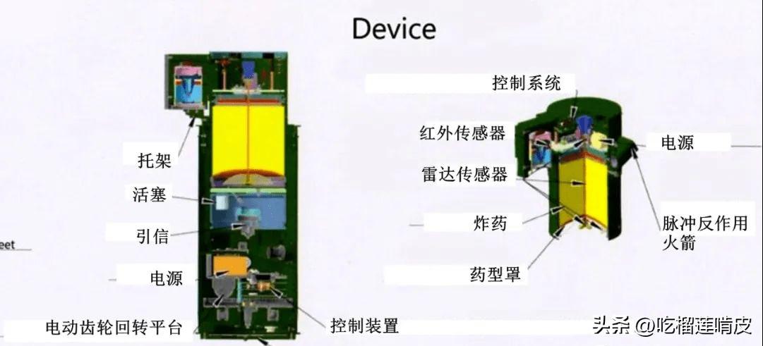 Russian PTKM-1R smart anti-tank mine, special equipment for hitting ...