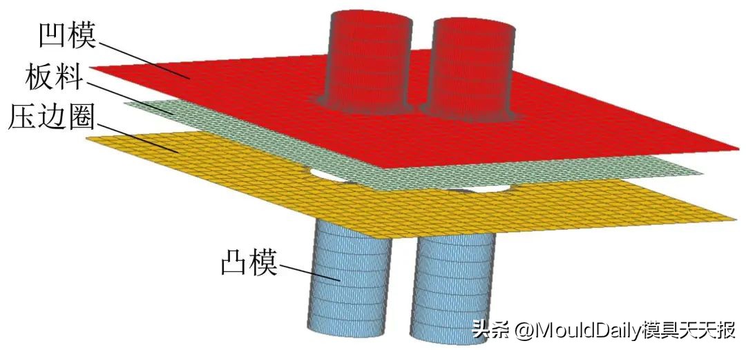 Air conditioner fin forming process and mold design - iNEWS