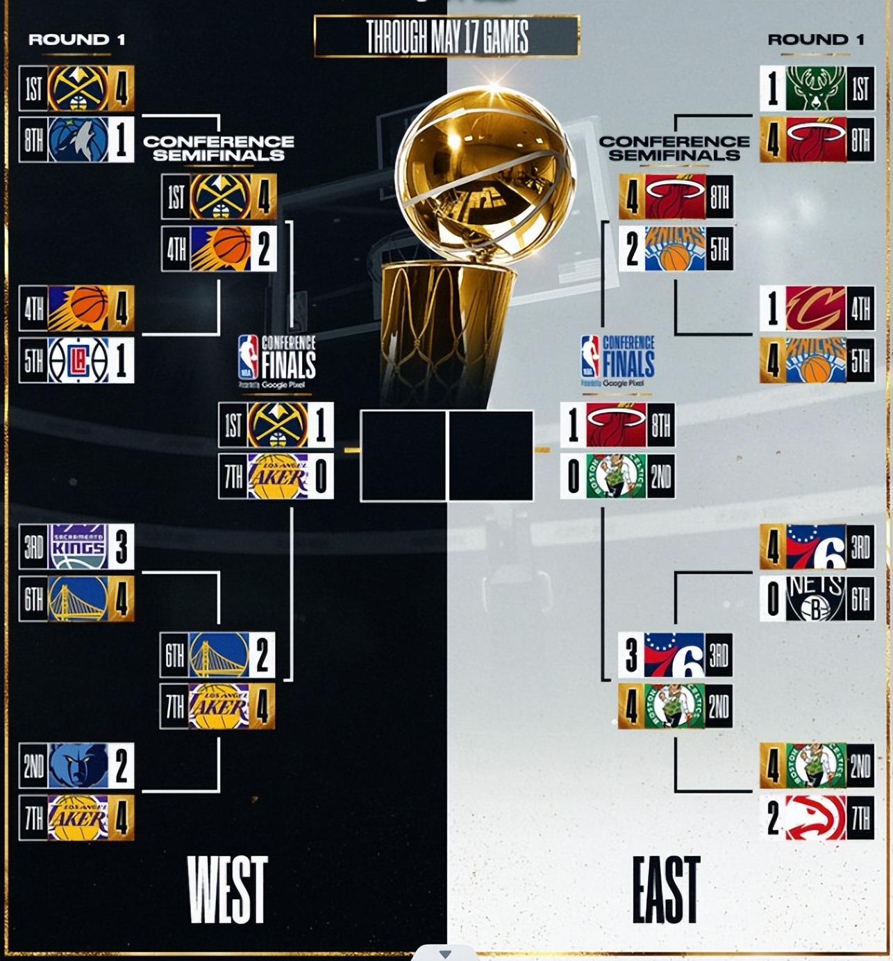 NBA Eastern Conference Finals: The Heat narrowly beat the Celtics away ...