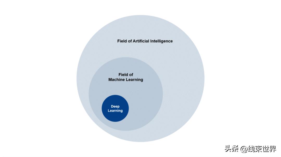 Artificial Intelligence (AI) in the Wiring Harness Industry – Hype or ...