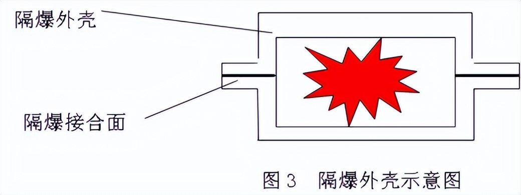 Common explosion-proof types and principles of electrical explosion ...
