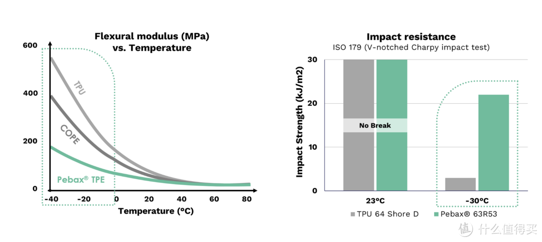 Figure out the Pebax material and performance favored by high-end ...