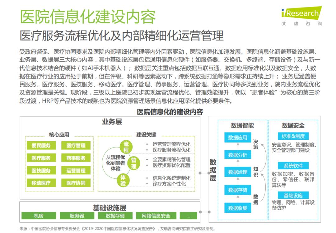 "2022 China Medical Informatization Industry Research Report" released ...