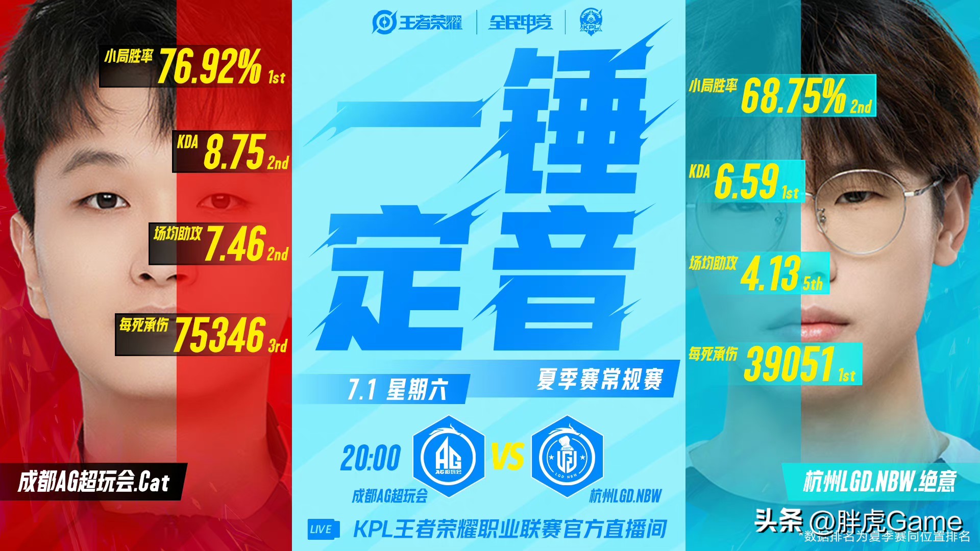 AG3-1 beat LGD, Maoshen was elated, netizens: Returning to Group S, who is missing is ...