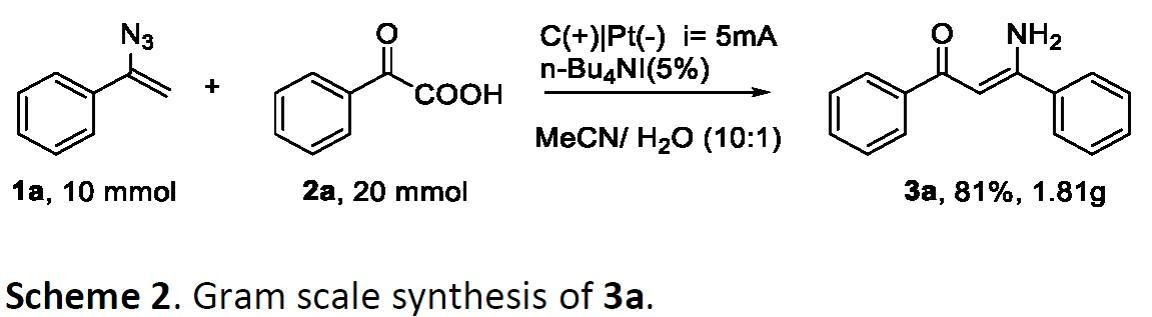 Synthesis of β-carbonyl sulfone compounds by free radical coupling ...