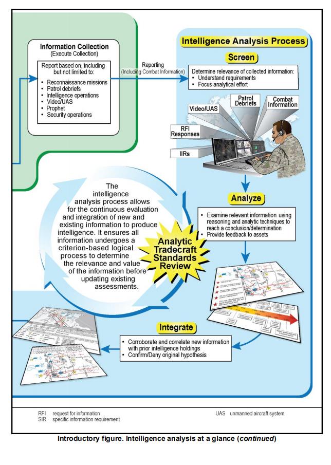 (2) U.S. Army: Overview of Army Intelligence Analysis - iNEWS