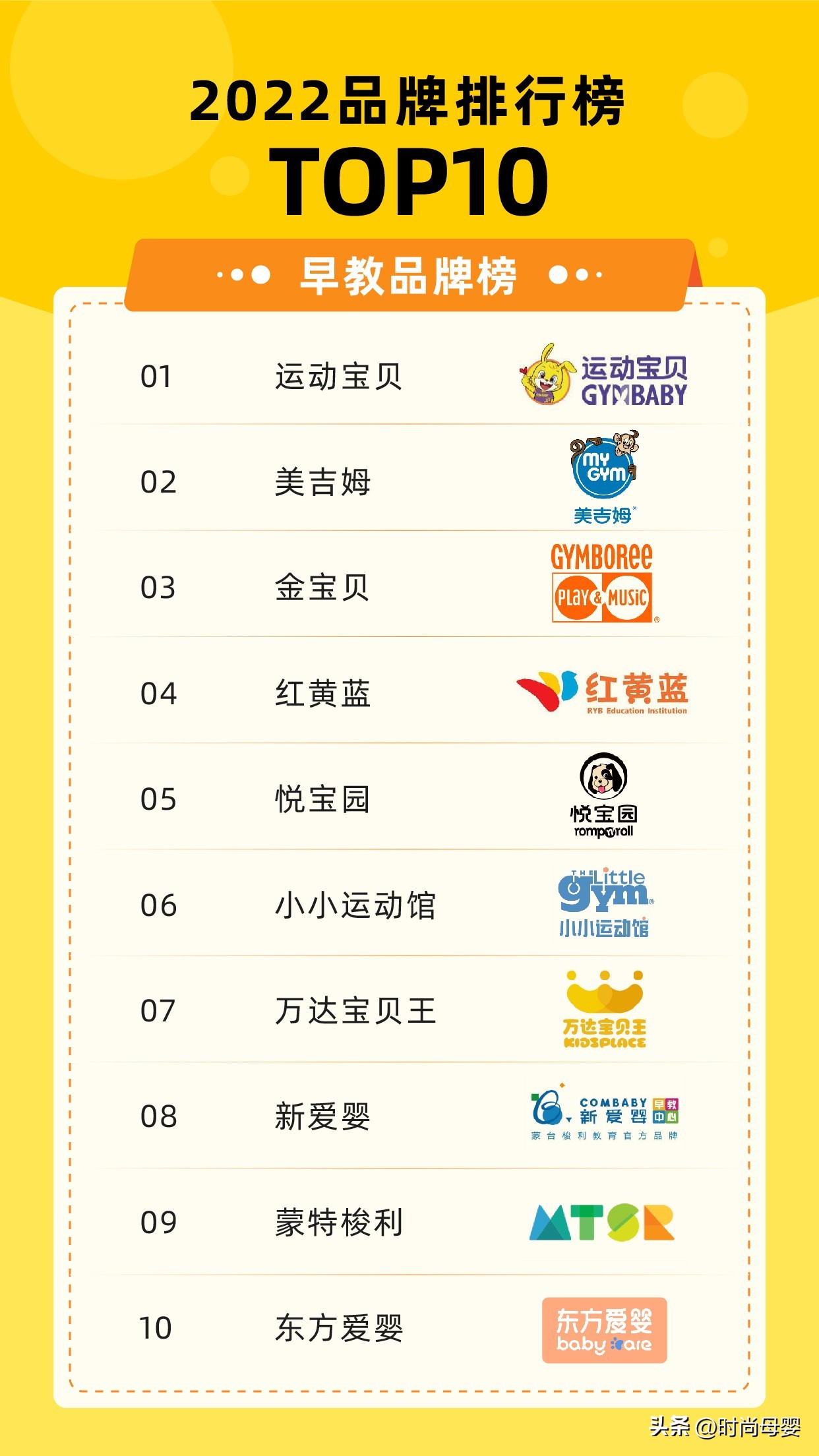 China's top 10 early education brands, the 2022 early education brand ...