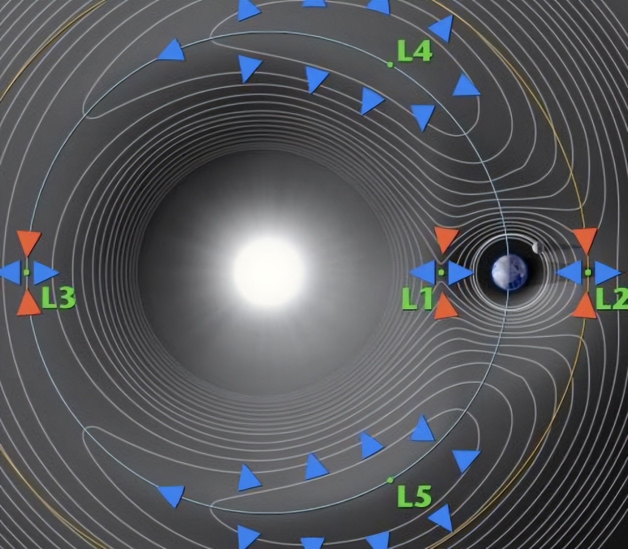 Space object observation translation point orbit autonomous navigation ...