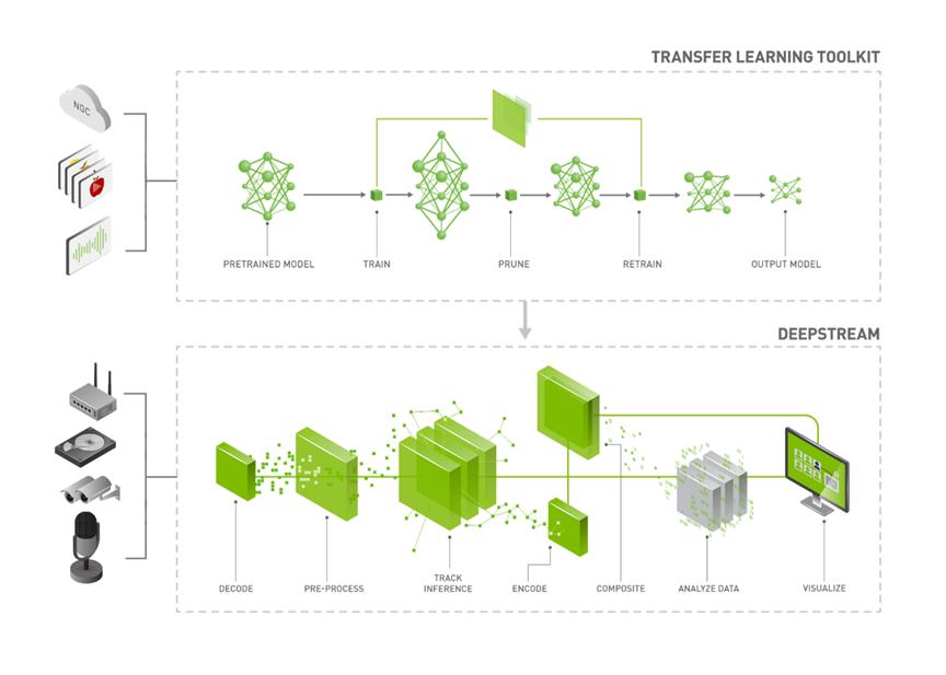 DeepStream SDK - 資訊咖