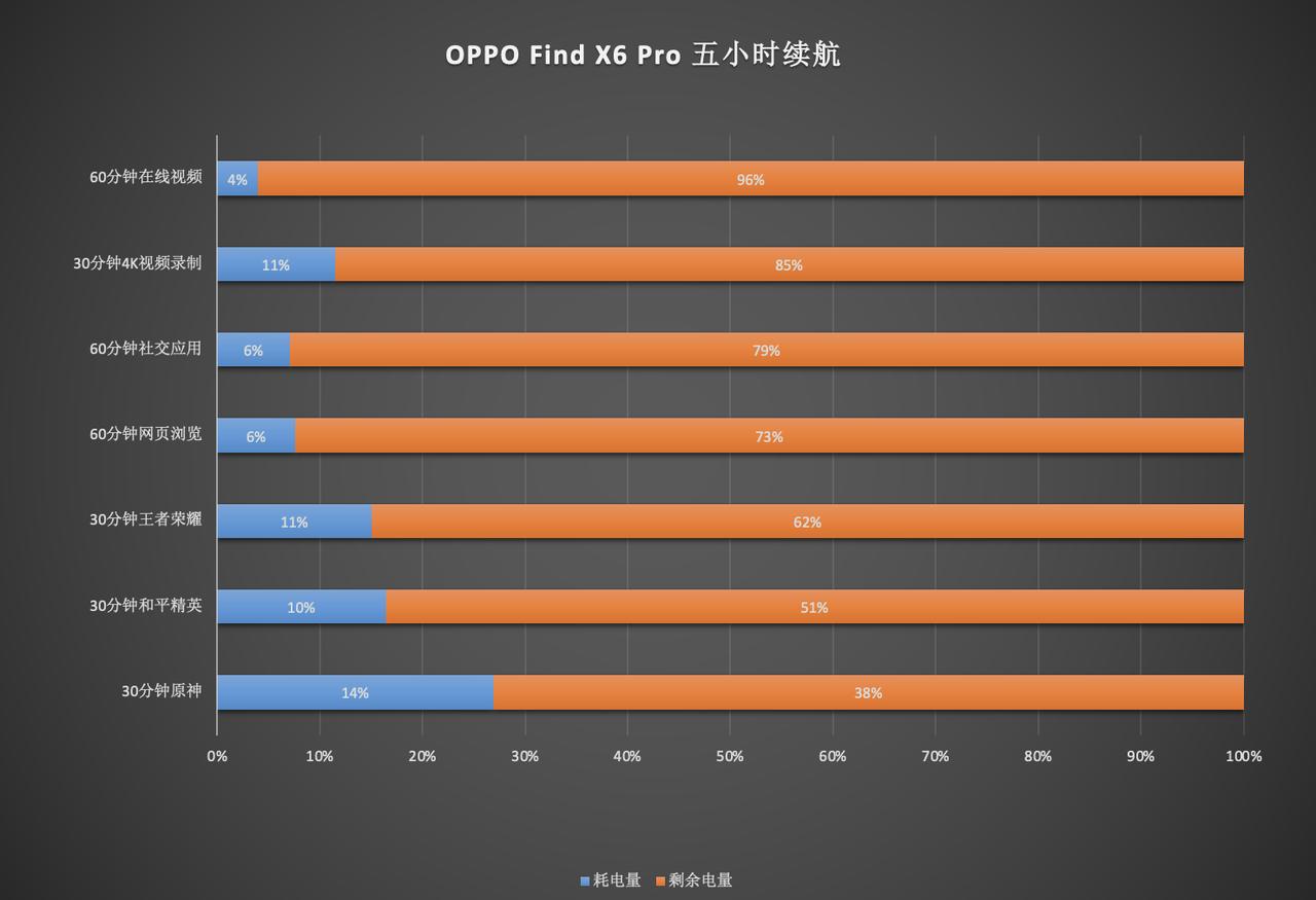 100W charge + 5000mAh battery! Still worried about the lack of battery ...
