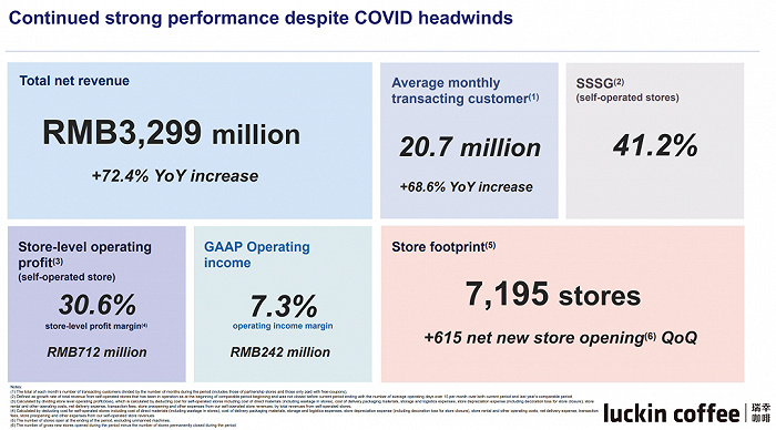 Interpretation of Luckin's Q2 financial report: performance against the ...