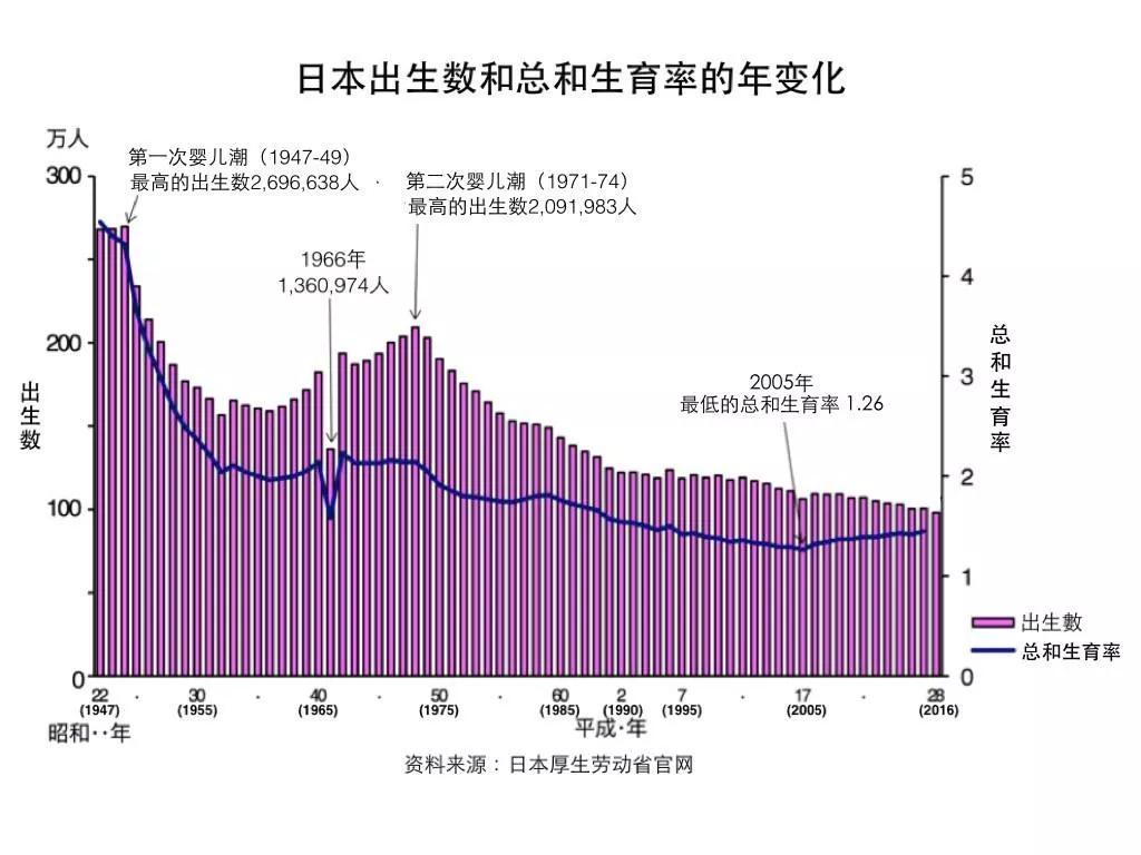Japan's birth rate hits a record low in 22 years - iNEWS
