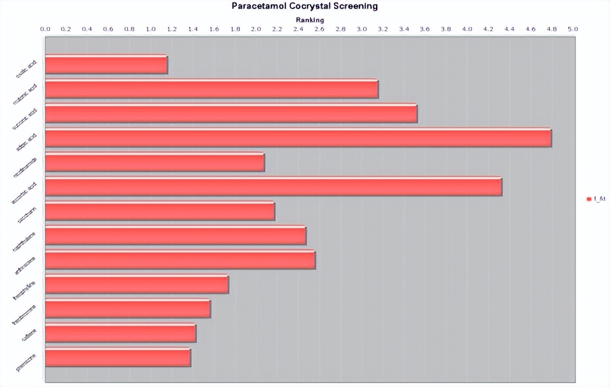 The use of COSMOlogic software in the field of medicine - iNEWS