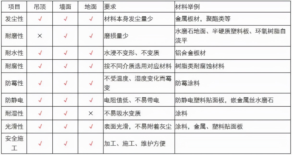 Talking about the main points and standard requirements of GMP ...
