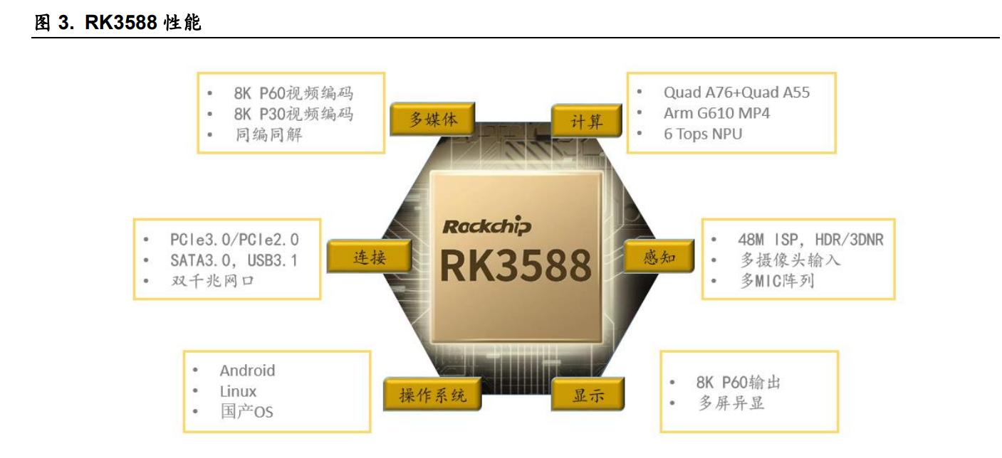 Rockchip Research Report: Demand for Video Chips Surges in the Internet ...
