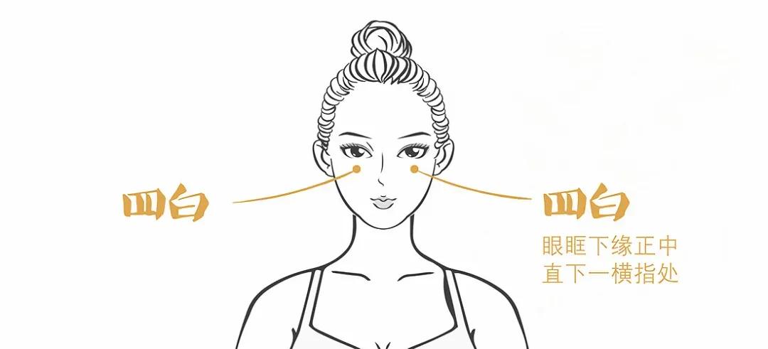 The magical Sibai point, the point to polish your eyes, the nemesis of ...