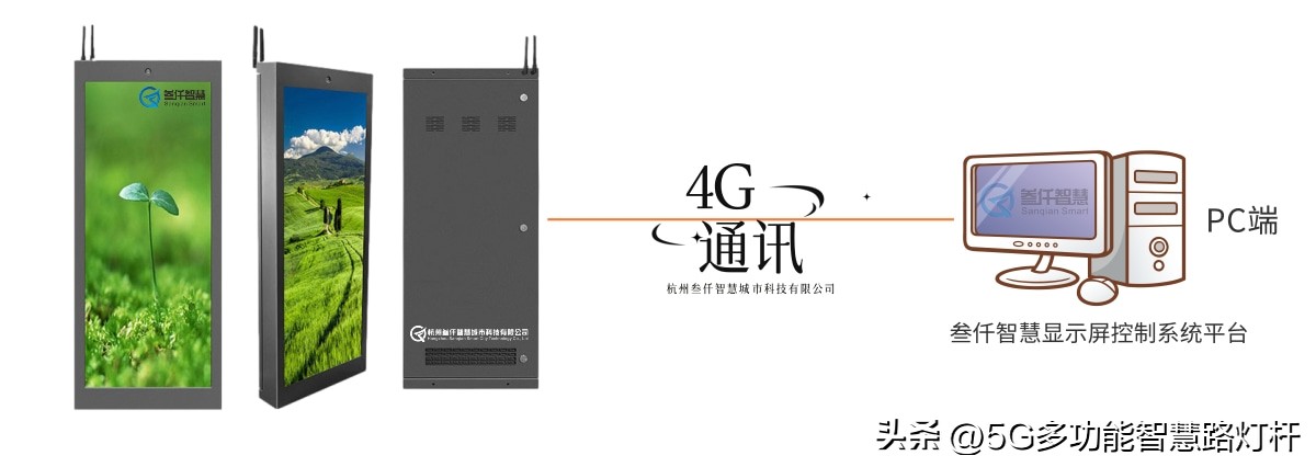 What are the advantages of smart street lamp LED electronic display ...