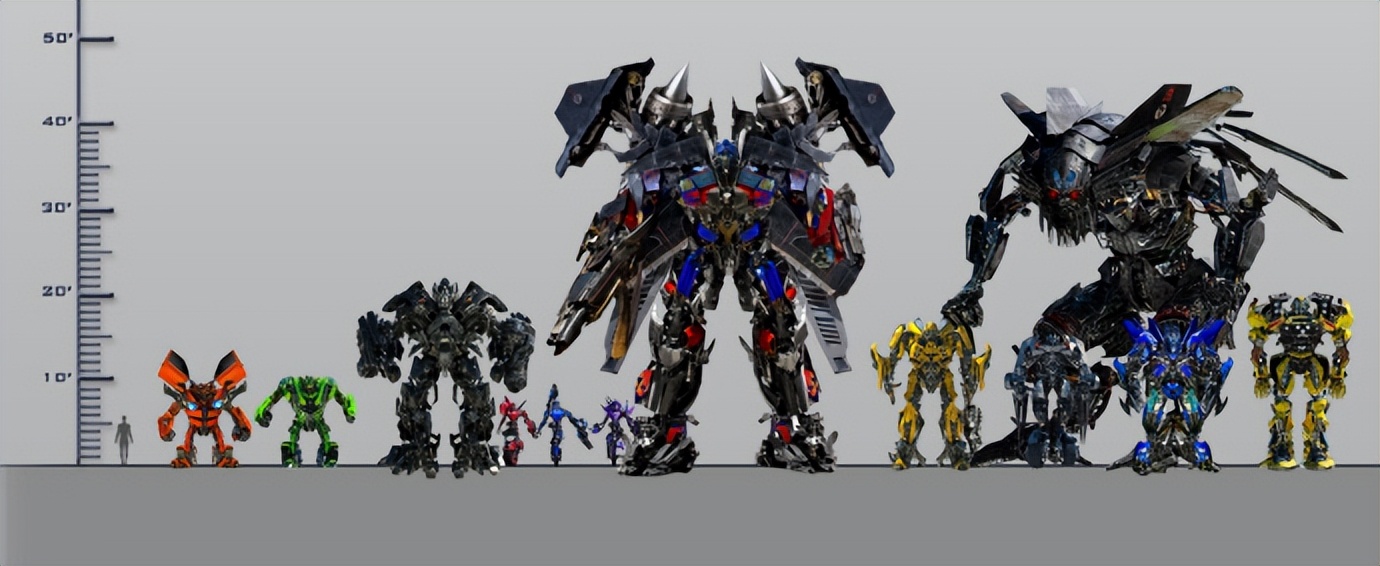 Transformers live-action movie series height ratio chart, steel cable ...