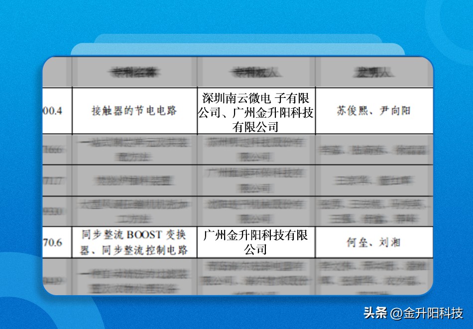 Thai cool! Two patents of Jinshengyang won the "China Patent Excellence ...