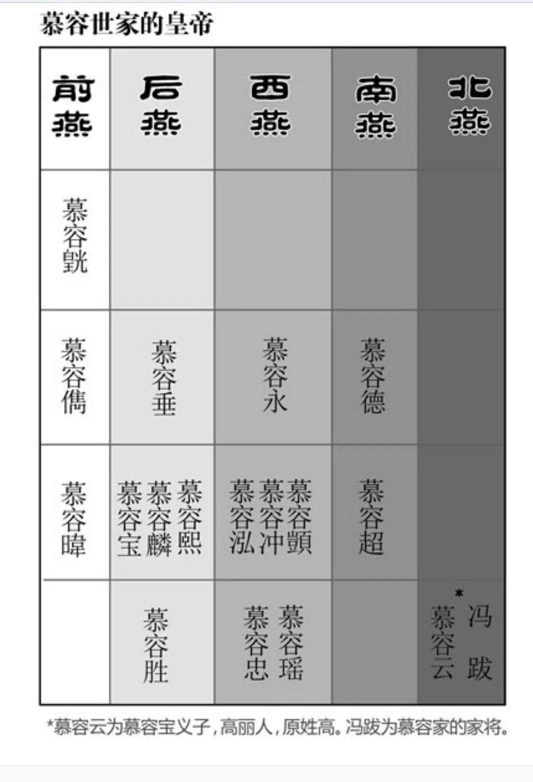 The disappearing northern peoples (2) Xianbei "blooms" and Tuoba of the ...