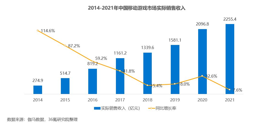 2022 China Mobile Game Overseas Insight Report - iNEWS